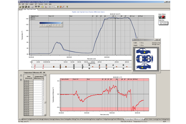 Datapaq® Oven Tracker® XL2炉温跟踪系统 | FLUKE福禄克过程仪器