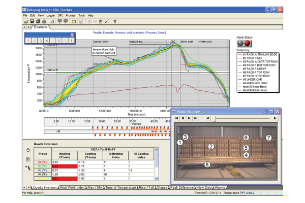 Datapaq 窑跟踪仪 | FLUKE福禄克过程仪器